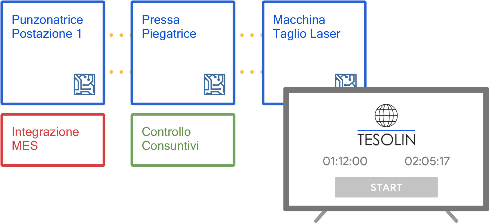 Tesolin S.P.A. – Software Gestionale